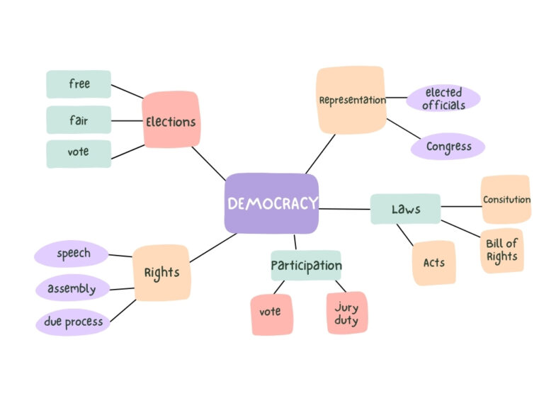 Making Connections Visible: Using Semantic and Concept Maps - The ...